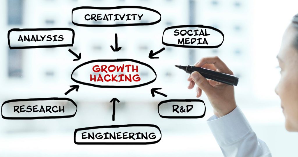 Growth Hacker: inovação na conquista do mercado digital - Jornal ...